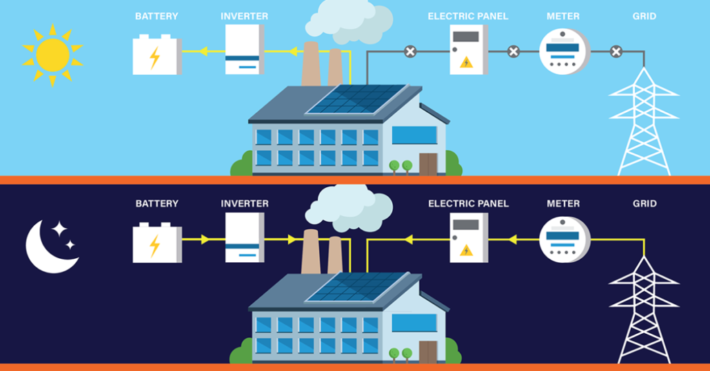 Commercial Solar Battery Storage Systems | Velo Solar